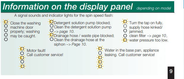Repairing a Siemens Washing Machine (Part 1) – Universal Discovery ...